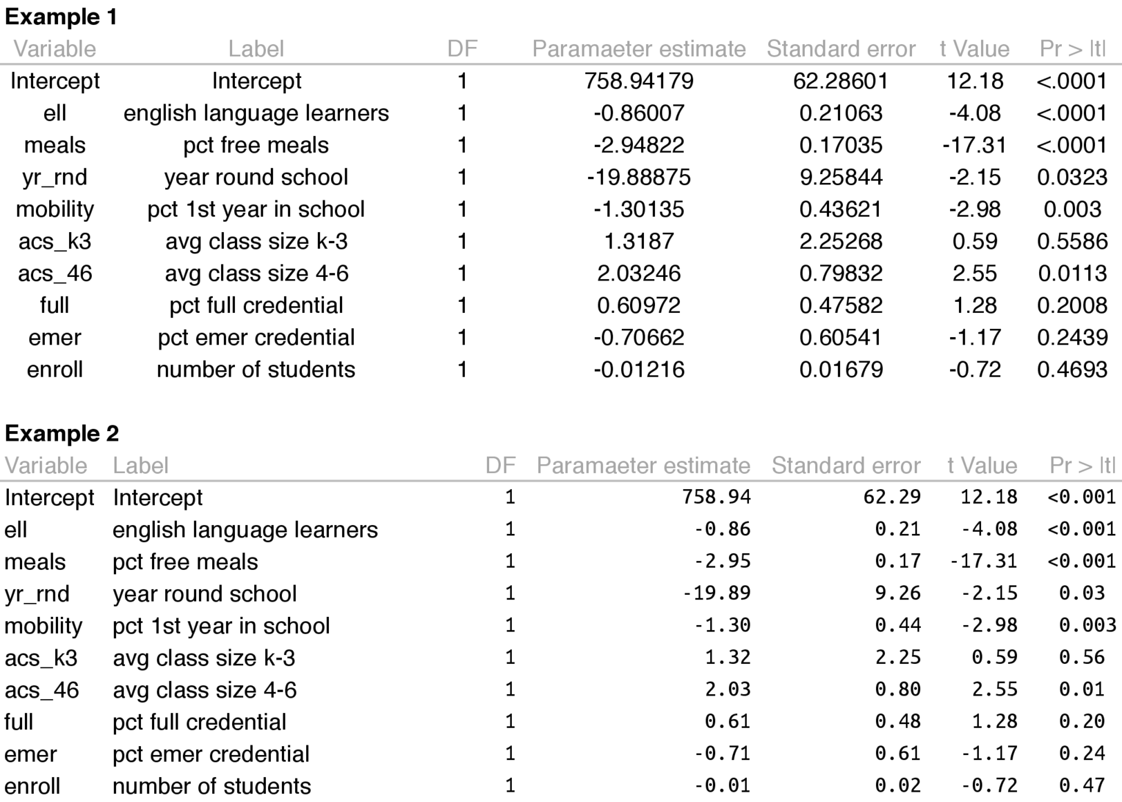 Alignment in Tables